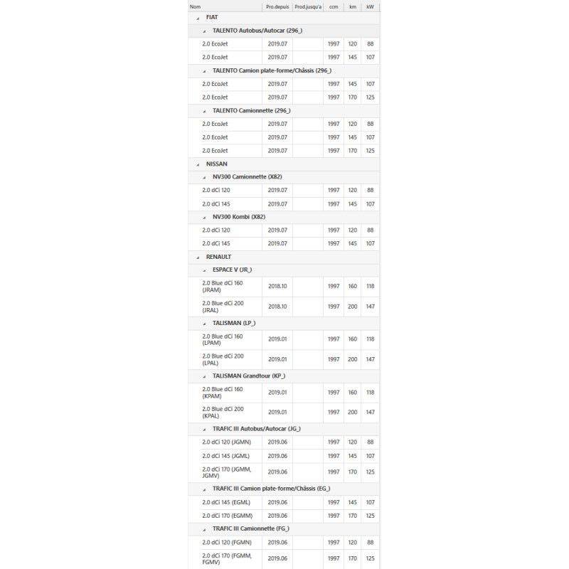 KIT CHAINE ORIGINE M9R 2.0 DCI DEPUIS 2019